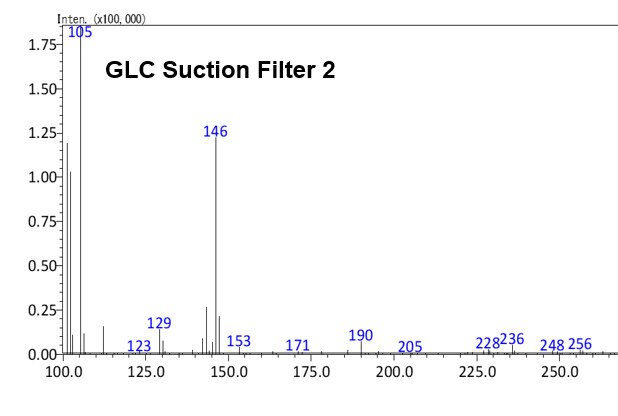 GLC Suction Filter 2 : Shimadzu Brasil